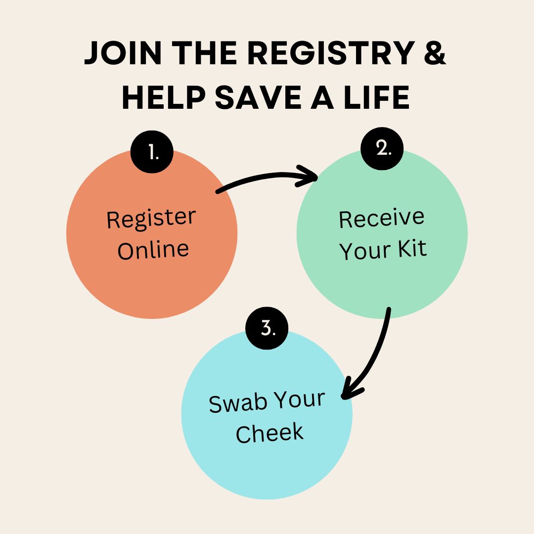 Blood Stem Cell Registry – KKBM